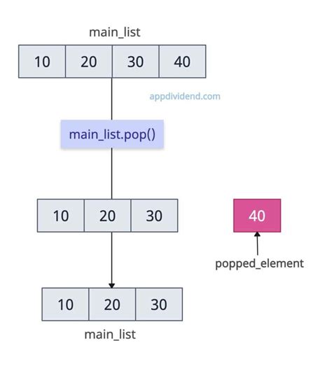 Python List Pop Method
