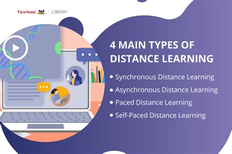 Defining Distance Learning Viewsonic Library
