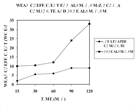Tribological Properties Of Aluminum And Aluminumzirconia Composite