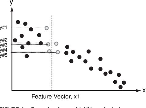 Figure 1 From Modeling Urban Link Travel Time With Inductive Loop Detector Data By Using The K