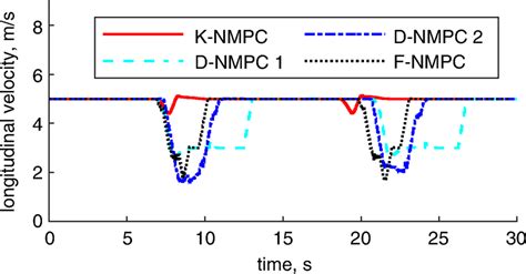 Anti‐sideslip Path Tracking Of Wheeled Mobile Robots Based On Fuzzy Model Predictive Control