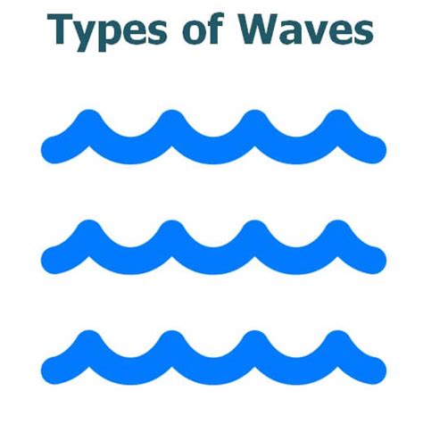 Dive Into The World Of Mechanical And Electromagnetic Waves