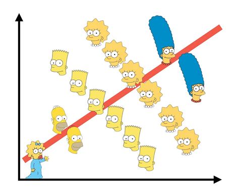 Bootstrapping On Time Series Data — Moving Block Bootstrap” By Moto