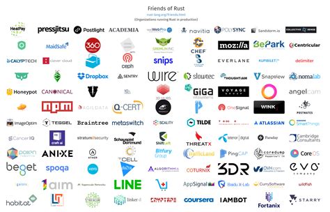 An Introduction To Rust
