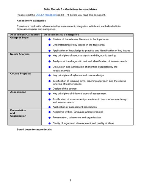 Delta Module 3 Assessment Guidelines Pdf Educational Assessment Learning