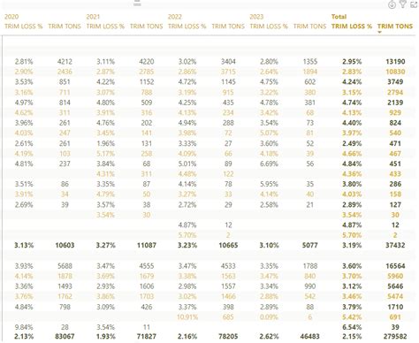 Matrix Table Sorting Microsoft Fabric Community