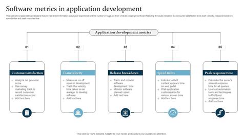 Software Metrics In Application Development Ppt Template