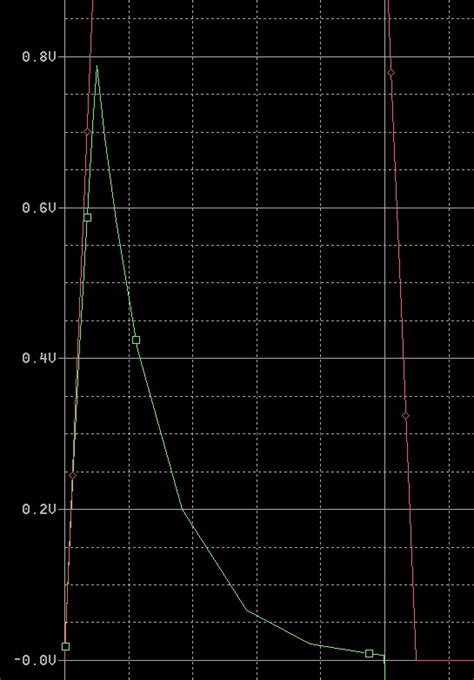 solved i m running a simulation in pspice to view the