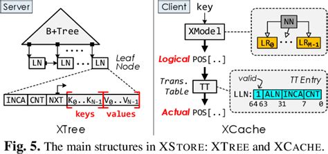 figure 5 from fast rdma based ordered key value store using remote
