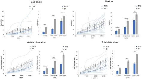 Gap Angle Flexion Vertical Dislocation And Total Dislocation Thin