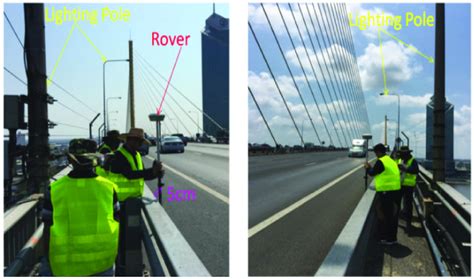 A Real Time Kinematic Survey In Progress Download Scientific Diagram