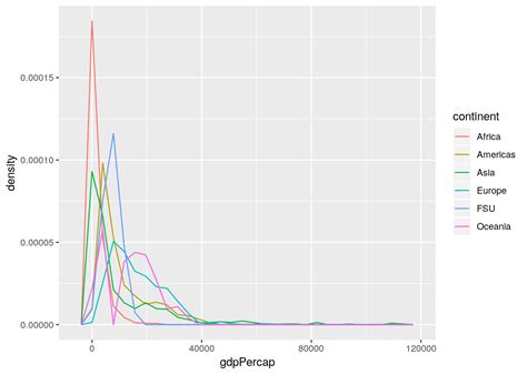 5 Introduction To Data Analysis Introduction To Data Exploration And Analysis With R