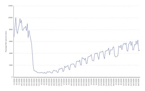 An Ensemble Learning Model For ShortTerm Passenger Flow Prediction Wang Complexity