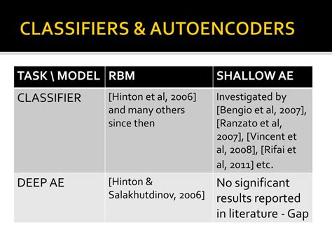 Ppt Alternate Layer Sparsity And Intermediate Fine Tuning For Deep Autoencoders Powerpoint