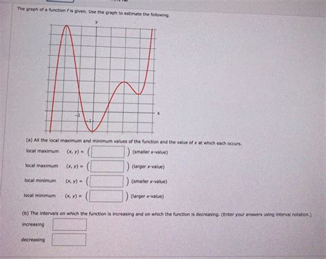 Solved The Graph Of A Function Is Given Use The Graph To Chegg Com