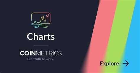 New Chart Crypto Data Coin Metrics