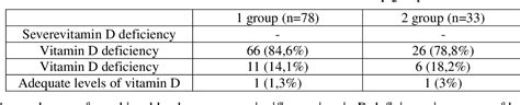 Table 1 From The Role Of Vitamin D Sufficiency In The Formation Of