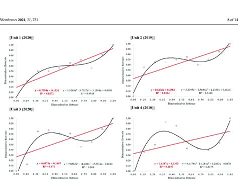 Statistical Analysis Results Download Scientific Diagram