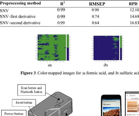 Predictive Performance On Drc Based On Different Preprocessing Download Scientific Diagram