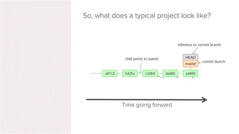Git 101 Git And Github For Beginners Ppt