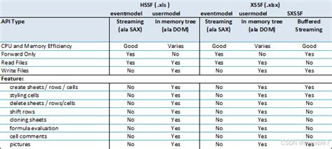 Java 操作 Exceljava 操作excel Csdn博客