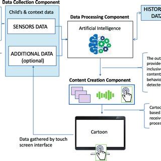 Block Diagram Of The Proposed Solution Download Scientific Diagram