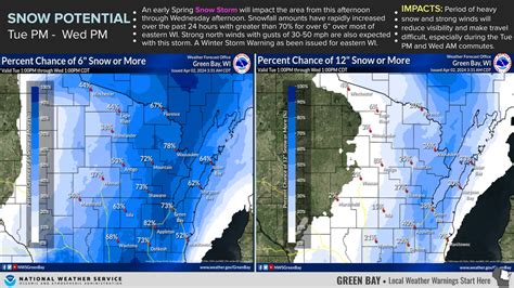 Green Bay Can Expect 8 12 Inches Of Snow As Winte Winter Storm