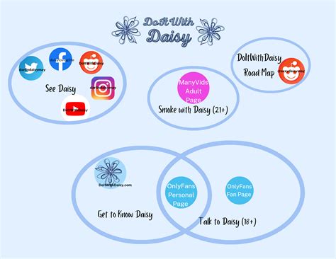 Some Of My Content Is Fun For All While I Restrict Access To More Adult Content For Public