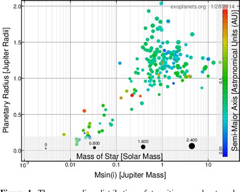 Figure 1 From Embryo Impacts And Gas Giant Mergers Ii Diversity Of