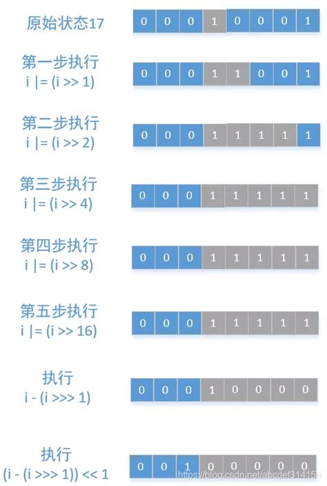 常见数据结构 散列表 知乎