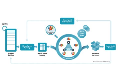 Scaled Agile Tečaj Delta Agile