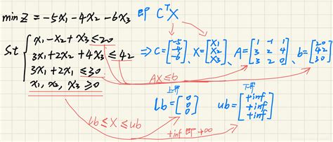 数学规划详解:线性、非线性与整数优化的matlab实践 Csdn博客 数学规划详解:线性、非线性与整数优化的matlab实践 Csdn博客