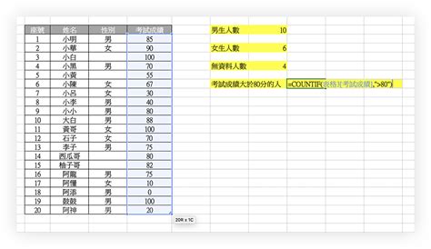 Excel 小技巧：計算某一個表格 值出現多少次數，必學的 Countif 指令 蘋果仁 果仁 Iphone Ios 好物推薦科技媒體
