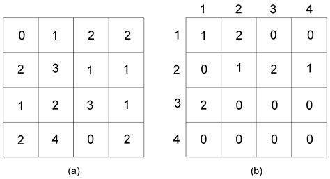 electronics free full text efficient cu decision algorithm for vvc