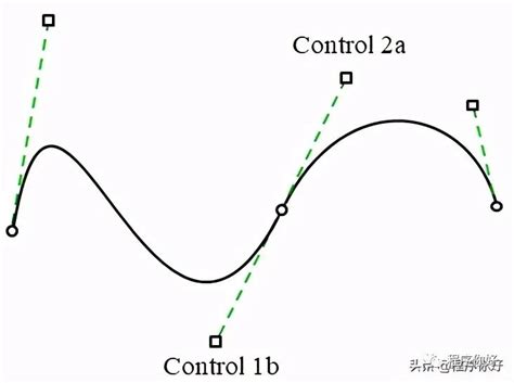 如何在wpf绘图中（通过贝塞尔曲线）绘制平滑曲线 腾讯云开发者社区 腾讯云