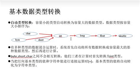Java数据类型 Csdn博客