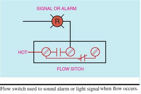 Engineering Photos Videos And Articels Engineering Search Engine Flowswitch Explained