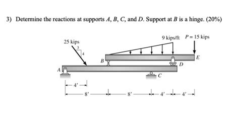 Solved 3 Determine The Reactions At Supports A B C And