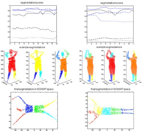 Measuring The Relative Performance Of “local” Methods Based On Graph Download Scientific