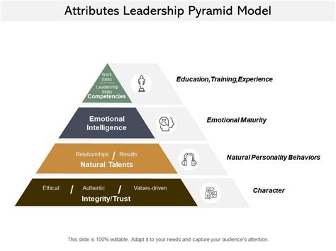 Leadership Competency Triangle