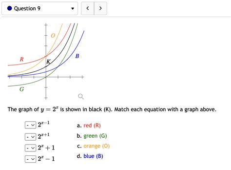 Solved Question The Graph Of Y X Is Shown In Black K Chegg Com