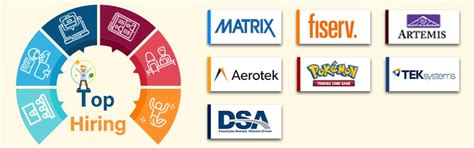 Selenium Course Online Selenium Online Training