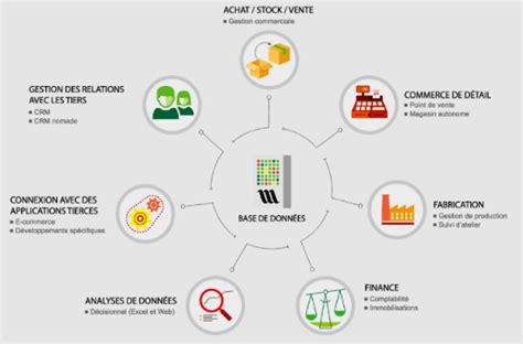 La Nouvelle Version De Lerp De Wavesoft Sest Attachée à Mieux Servir Lexpérience Utilisateur