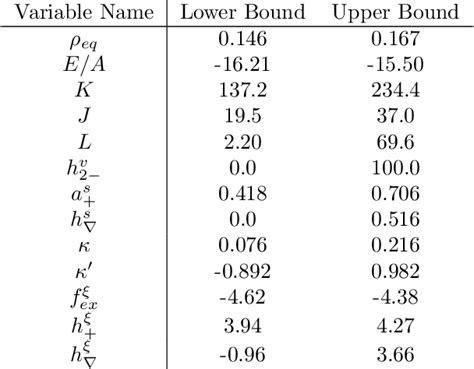 Table 1 From Designing A Framework For Solving Multiobjective