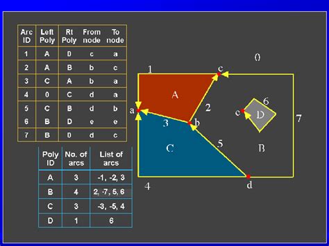 Geo 465565 Lecture 5