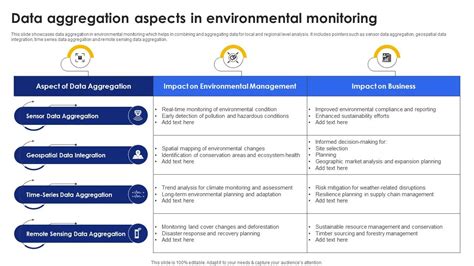 Data Aggregation Aspects In Environmental Monitoring Ppt Powerpoint