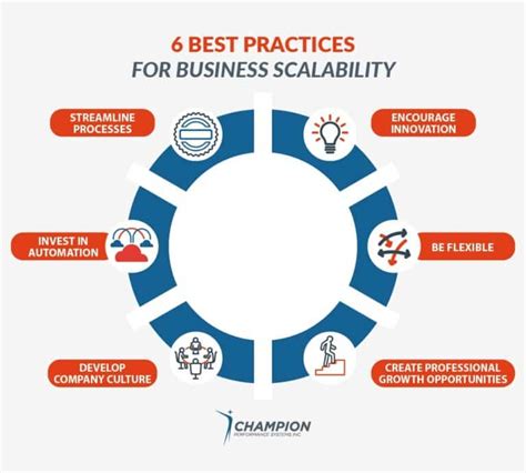 planning for business scalability tips and best practices