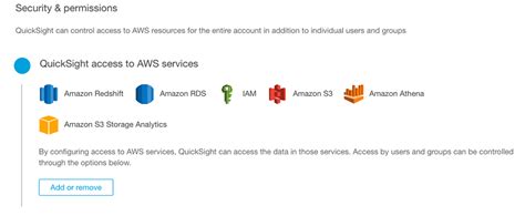 Analyzing Aws Waf Logs With Amazon Es Amazon Athena And Amazon Quicksight Aws Big Data Blog