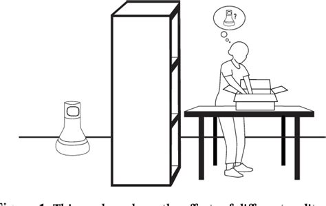 Figure 1 From Effects Of Robot Sound On Auditory Localization In Human Robot Collaboration