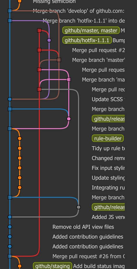 when the intern is still learning git programmerhumor